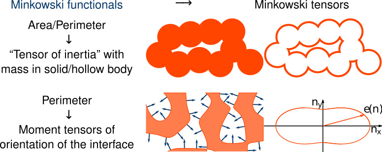 2D Functionals – morphometry.org