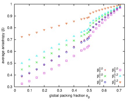 Hard spheres – morphometry.org