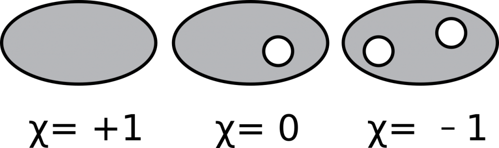 Minkowski Scalars – morphometry.org