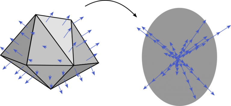 Anisotropy analysis by IMT – 3D – morphometry.org