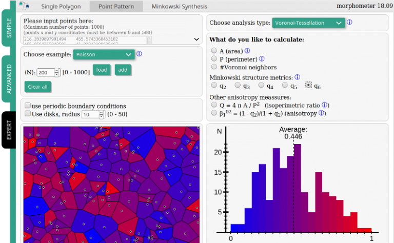 morphometry.org – Minkowski Functionals: Robust and Versatile Shape Descriptors
