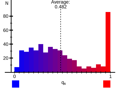 Granular crystal cluster – morphometry.org