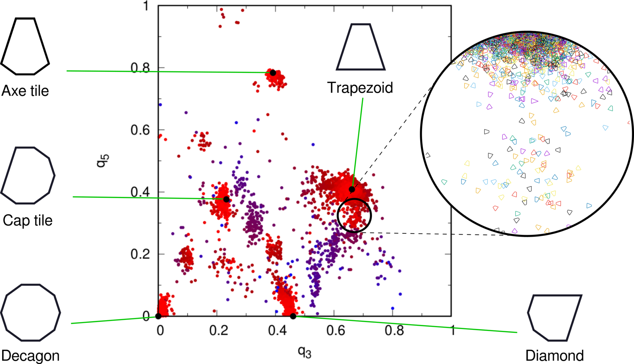 Quasicrystal – morphometry.org